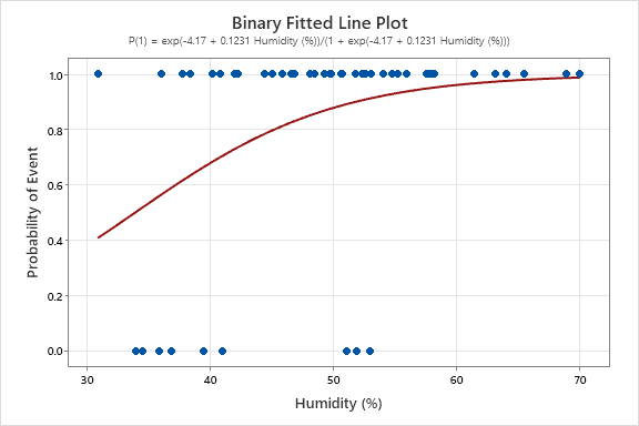 How to Reduce Defects and Improve Semiconductor Quality